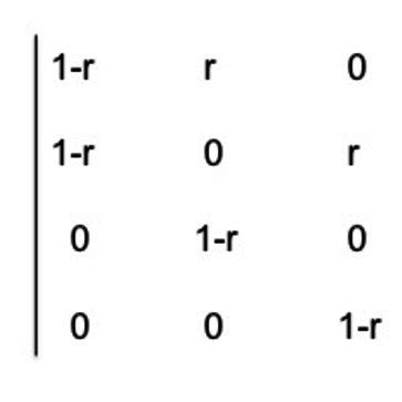 Figure A 2 Attained State Transition Matrix Download Scientific Diagram