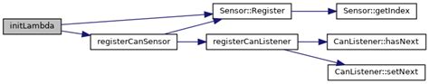 rusefi init sensor init lambda cpp file reference