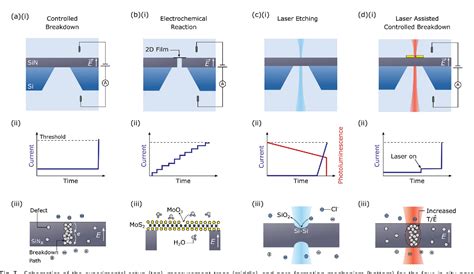 Figure 3 From In Situ Solid State Nanopore Fabrication Semantic Scholar