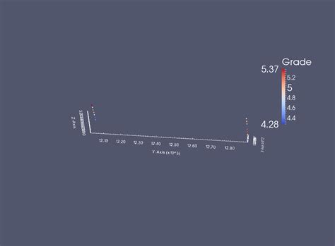 Introduction To Python And Pygeostat Pygeostat Documentation