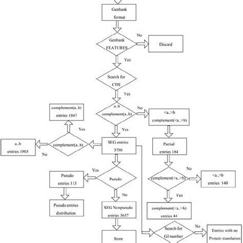 The Characteristics Of Expressed SEG Are Shown In This Figure Here We Download Scientific
