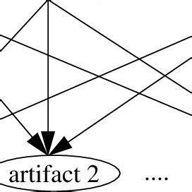 Llustrating Conventional Tool Artifact Interaction Download Scientific Diagram