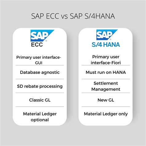 Mobile Application Management Operations Sap On Linkedin Sap Ecc Vs Sap S 4hana A