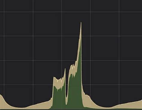 Dsa Datastructures Algorithms Design Lld Hld Systemleveldesign