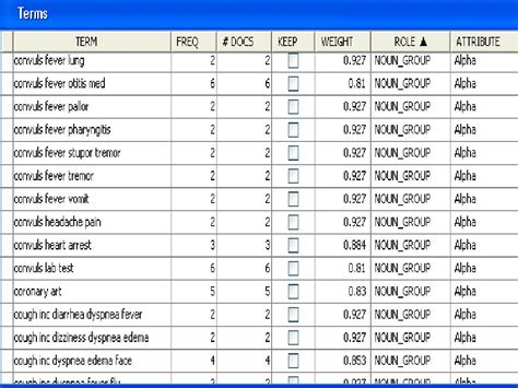 Ppt Best Of All Worlds Text Analytics And Text Mining And Taxonomy Powerpoint Presentation