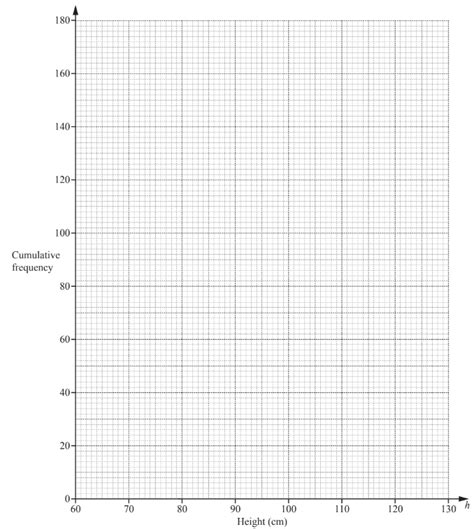 Cumulative Frequency Cie Igcse Maths Extended Calculator Questions