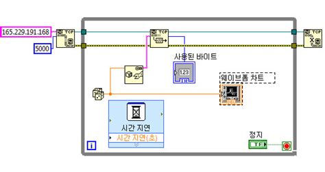 [labview] tcp ip client server