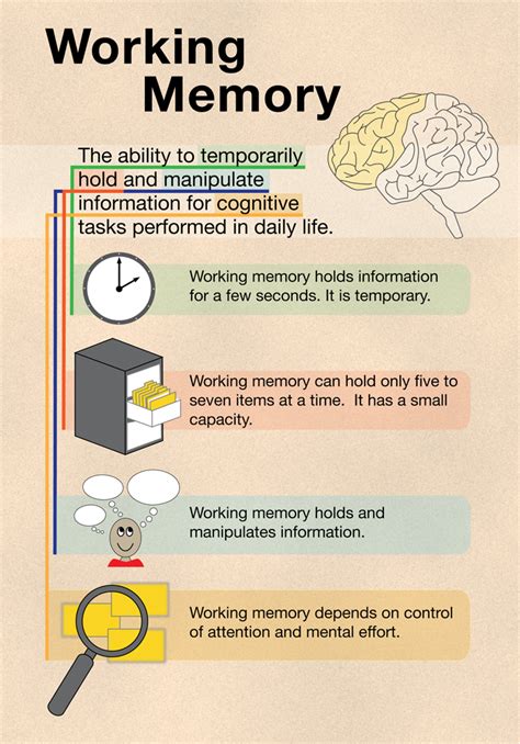 how to improve working memory in adhd