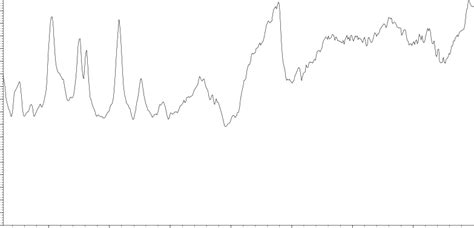 Chromatogram TIC Of A Sample After Insufficient Derivatisation Download Scientific Diagram