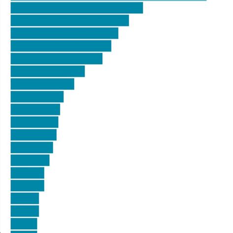 Antimicrobial Agents Atc Code Accounting For 75 Of Antimicrobial Use Download Scientific