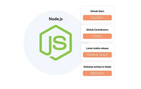 Nodejs Vs Reactjs Which To Choose For Web Application Syndell