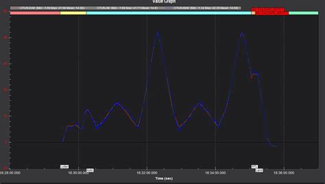 Discrepancy Between Ekf Altitude And Barometric Altitude In Althold