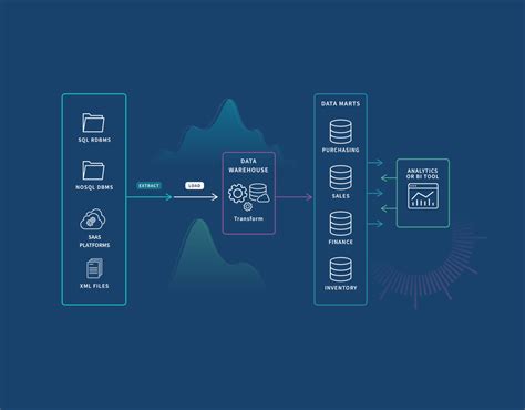 What Is A Data Mart Definition Benefits Types