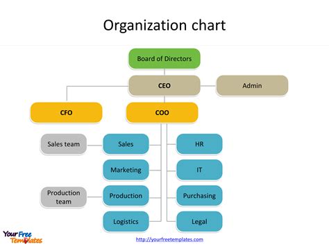 Organogram Template Powerpoint