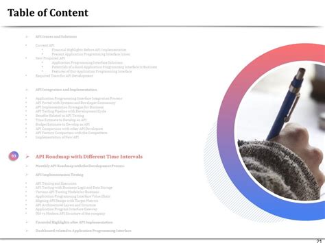 API Management For Building Software Applications Powerpoint Presentation Slides Presentation