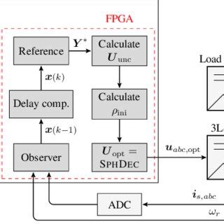 Block Diagram Of Use Case 2 Download Scientific Diagram