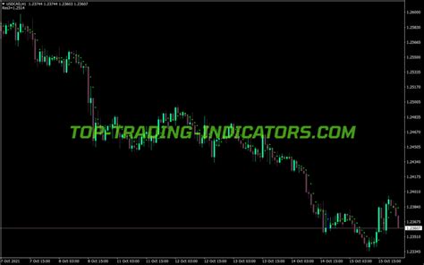 Pl Dots Indicator • Top Mt4 Indicators Mq4 Or Ex4 • Top Trading ♾️ Best