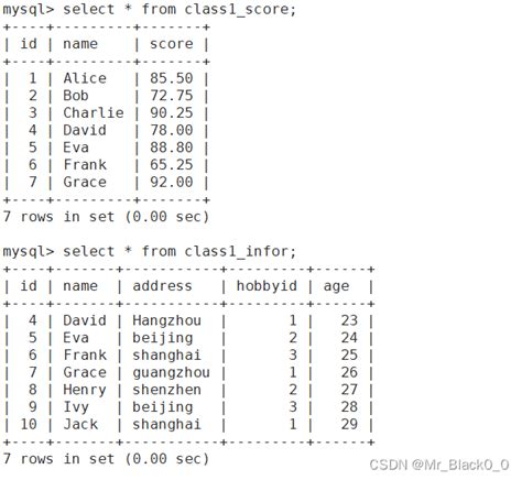 mysql存储过程 csdn博客