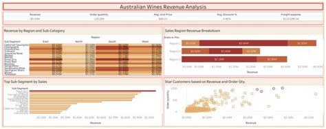 Nisha N On Linkedin Powerbi Tableau Sales Salesanalysis Jobapportunity Dubaicareers…