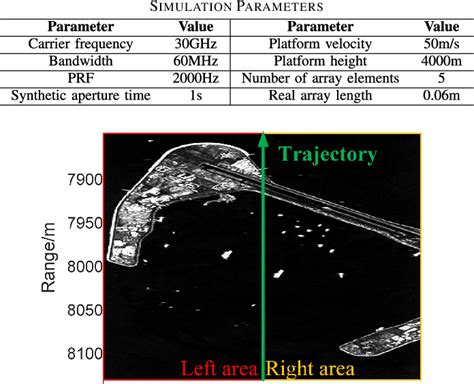Table I From A Pulse By Pulse Doppler Ambiguity Resolving Algorithm For Flmc Sar Imaging Based
