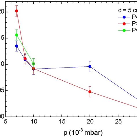 plot of refractive index variation deviation from bulk value n