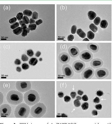 Figure 2 From Carbon Nanodot Decorated Agsio2 Nanoparticles For