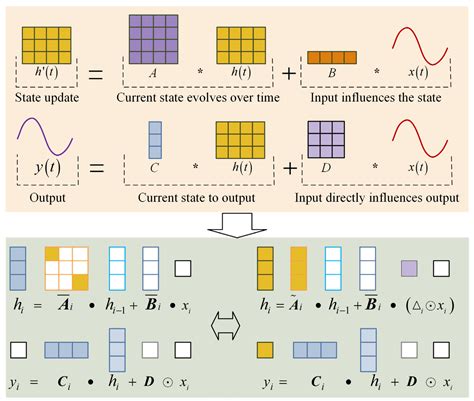 Multi Scale Kolmogorov Arnold Network Kan Based Linear Attention Network Multi Scale Feature