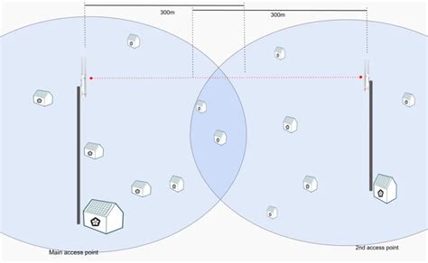 wifi cicada open source design and implementation enaccess