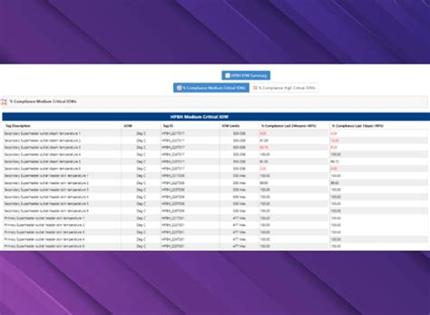 Integrity Operating Window Jaajitech