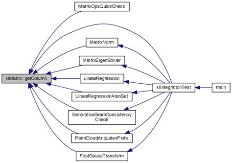 Klmatrix Klmatrix Class Template Reference