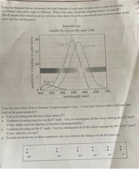 Solved Using The Diagram Below Determine The Total Response