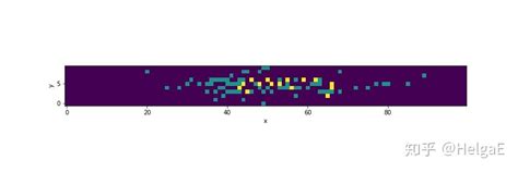 把heatmap翻一转：imshow的origin和extent 知乎