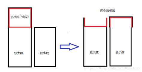 Java平均数函数计算两个数的平均值的三种方法 Csdn博客