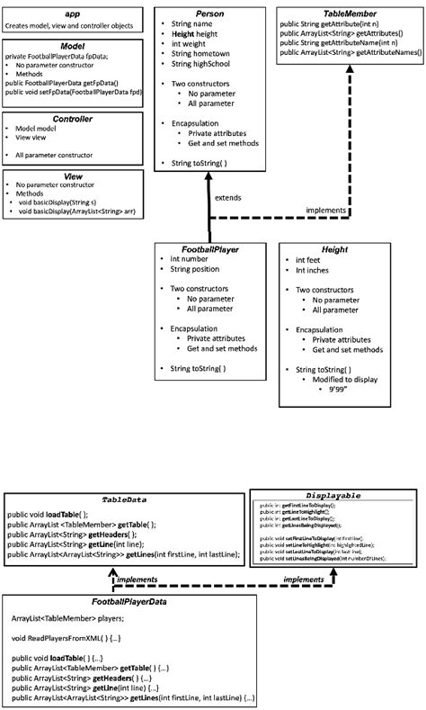 Solved Java Coding Question This Is The L03cimplementing
