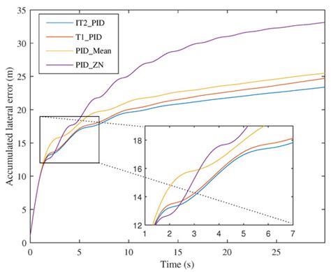 robotics special issue uav systems and swarm robotics