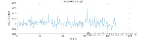 基于bilstm的自行车租赁数量预测研究附matlab代码 Csdn博客