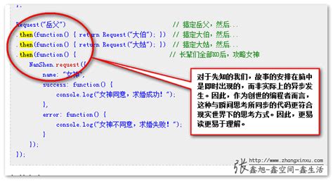 Es6 Javascript Promise的感性认知js感性 Csdn博客