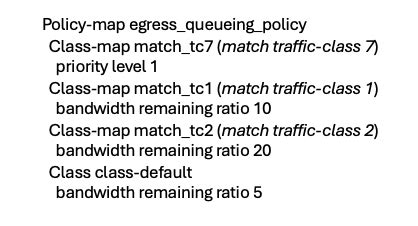 Cisco Silicon One QOS Architecture Cisco Xrdocs Cisco Silicon One QOS Architecture Cisco Xrdocs