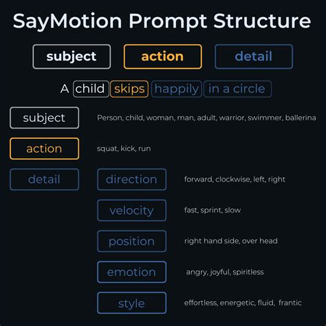 Deepmotion