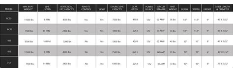 Which Trailer Winch Powerwinch Boat Winches