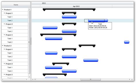 Jquery Gantt Chart Plugin Jquery Gantt Editor Svg And Critical