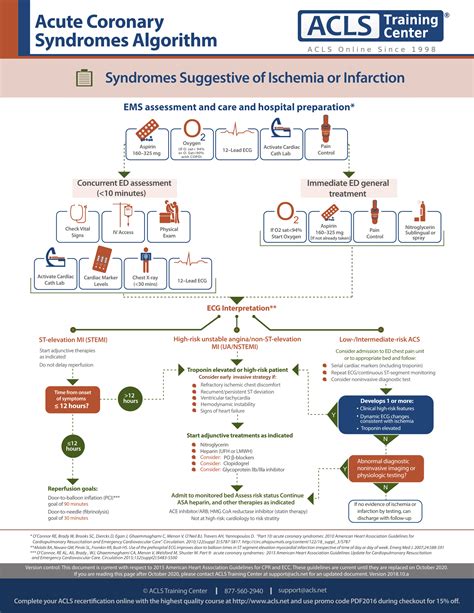Algorithm Download Acute Coronary Syndrome Advanced Cardiac Life