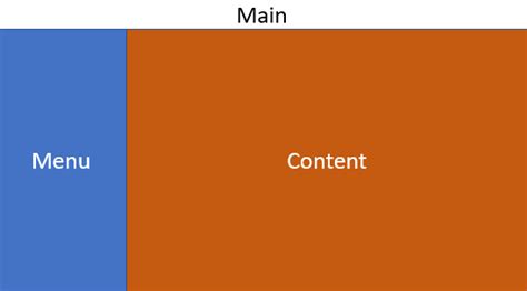 Splitting And Duplicating Content Best Practice Ionic Angular Ionic Forum