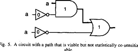 Figure 5 From Computation Of Floating Mode Delay In Combinational Circuits Theory And