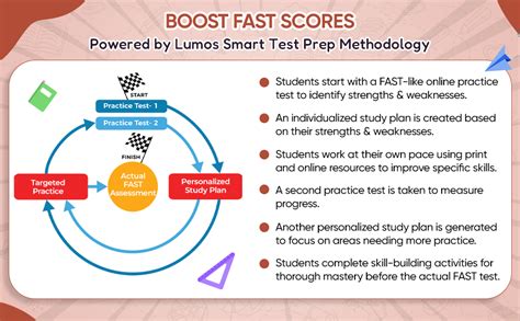 Florida Assessment Of Student Thinking Fast Test Prep Grade 6