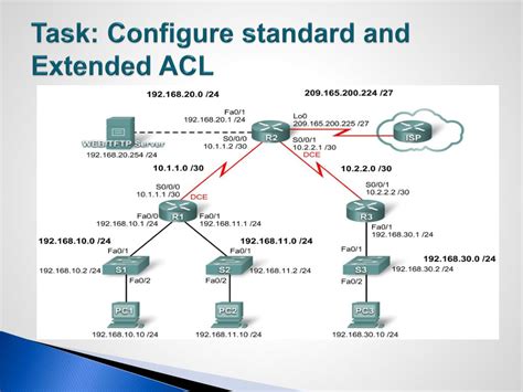 Ppt Aclaccess Control Lists Powerpoint Presentation Free Download