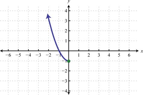 7 e exponential and logarithmic functions exercises mathematics