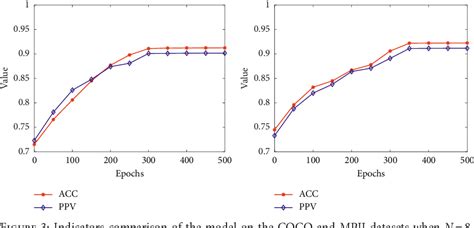 Figure 3 From 3d Human Pose Estimation Based On Transformer Algorithm