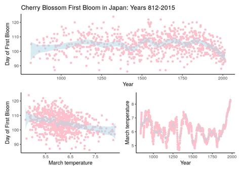 Do Data Analysis Visualization And Interpretation In R Or Excel By