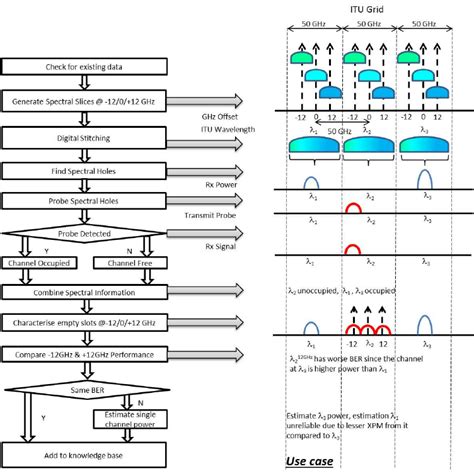 Flowchart Of The Algorithm Used To The Left Use Case To The Right Download Scientific Diagram